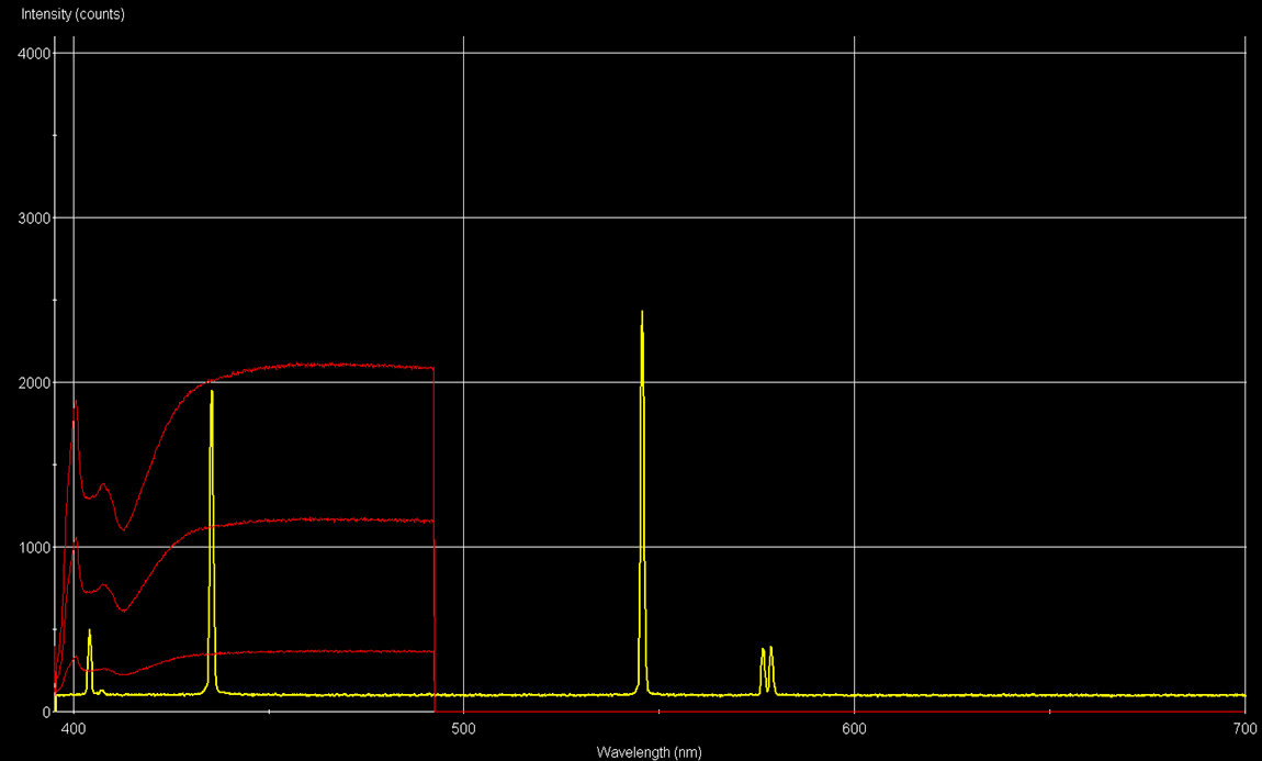 Mercury Lamp Spectral Changes at Start Up - Science Projects and Ideas ...