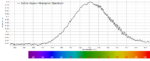 The Iodine Absorption Spectrum - Part 2 - Science Projects and Ideas ...