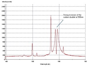Emission Spectra of the Noble Gases - Science Projects and Ideas for ...