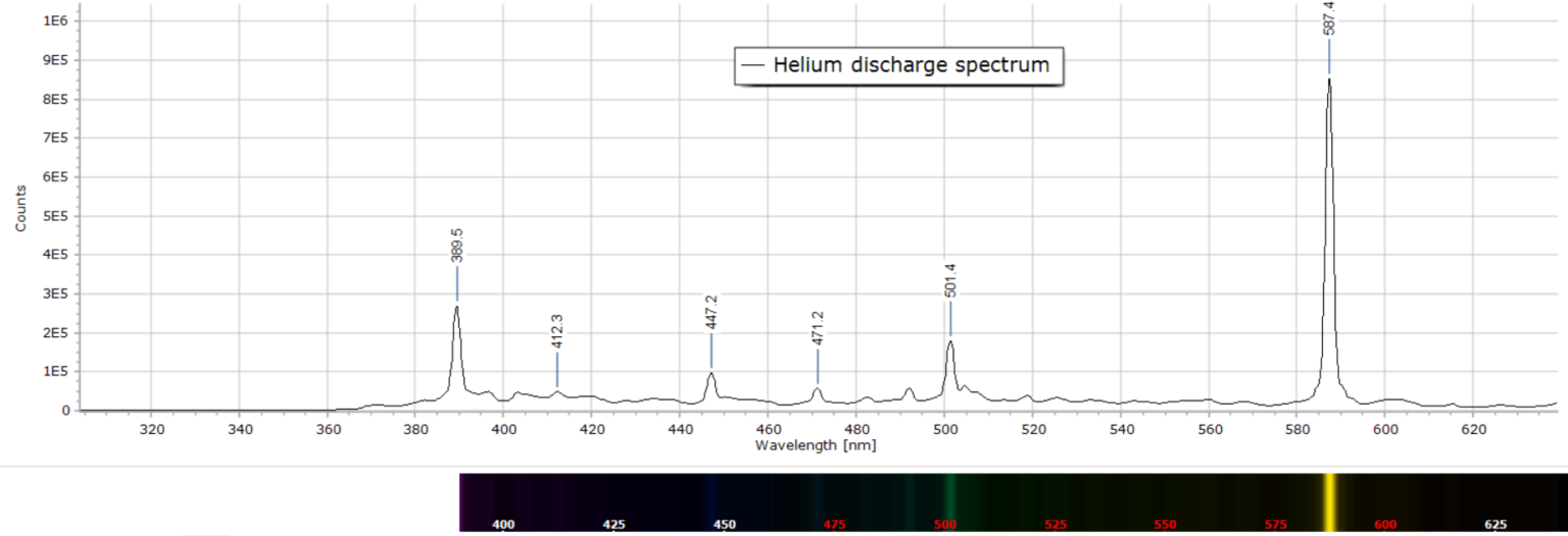 Emission Spectra of the Noble Gases - Science Projects and Ideas for ...