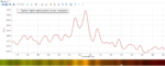 The Hydrogen (and Deuterium) Emission Spectrum