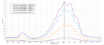 The Beer-Lambert Law and Spectrophotometric Analysis